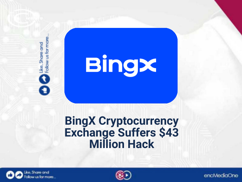 BingX Cryptocurrency Exchange Suffers $43 Million Hack - Media One